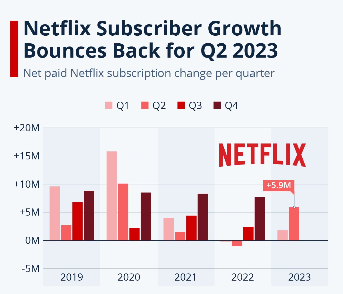 Netflix Statistics 2025 | What To Put Into Consideration
